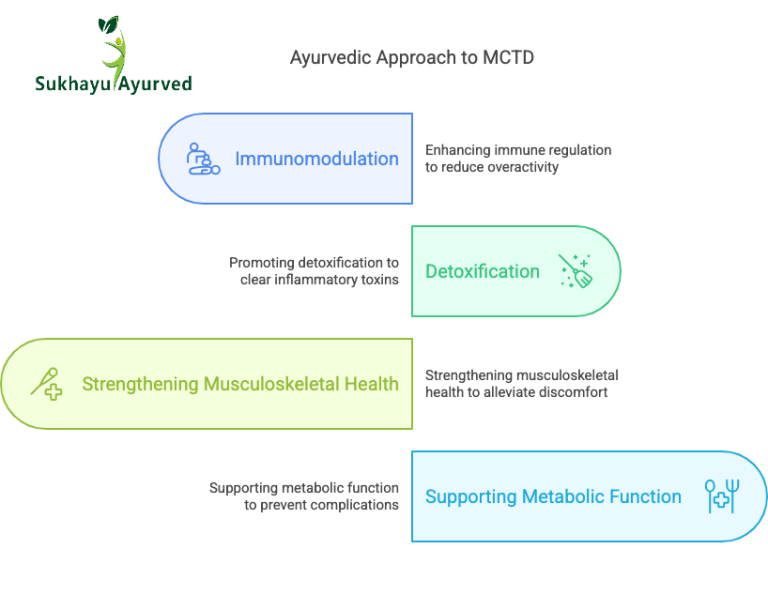 MCTD Treatment: Navigating Your Health Journey