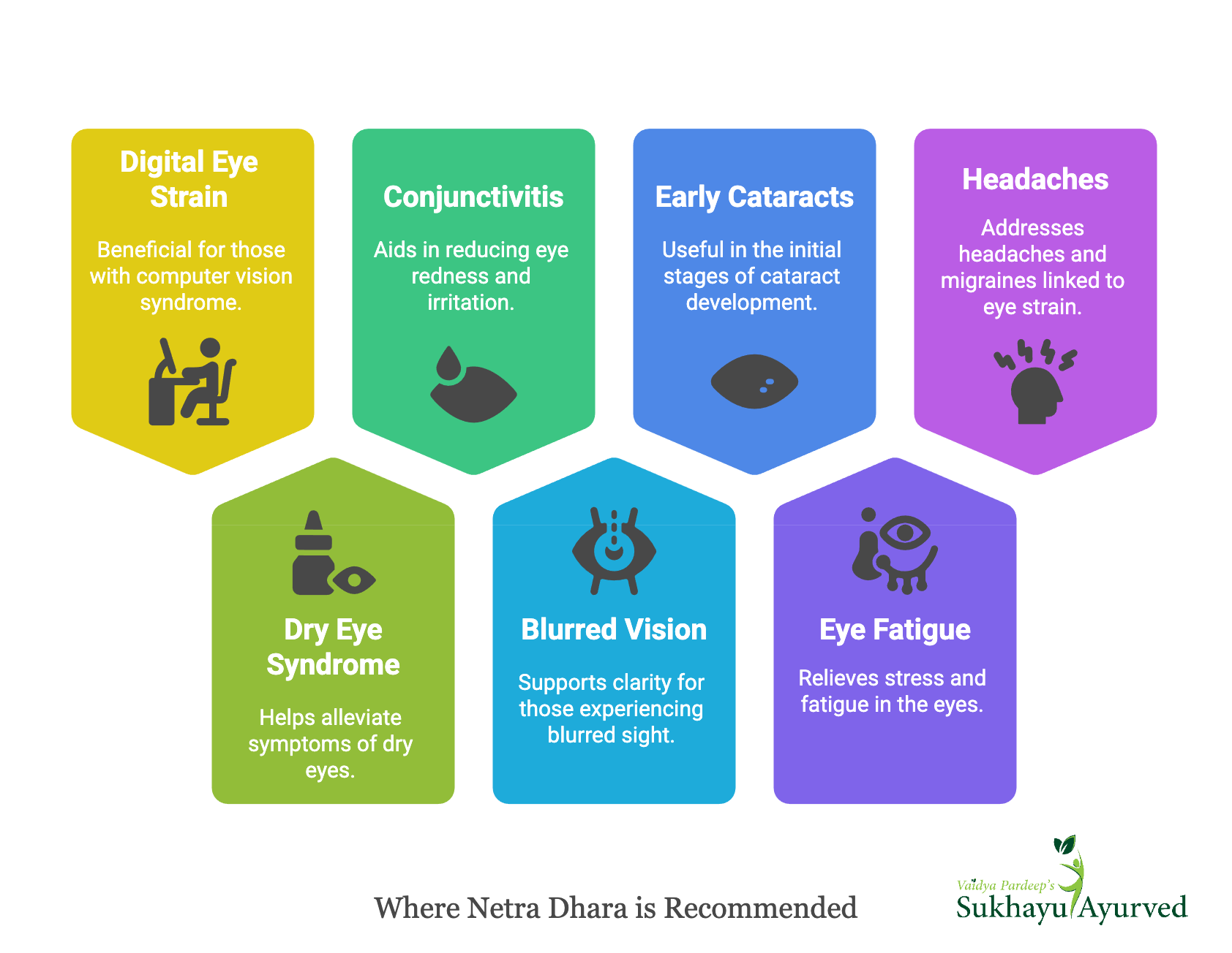 Netra Dhara the Ayurvedic Panchakarma Process for Healthy Eyes